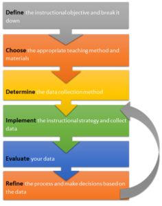 The Importance of Systematic Instruction – RethinkEd